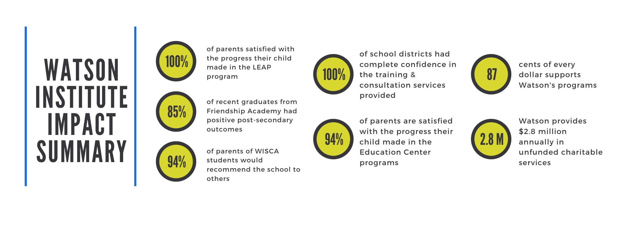 About Watson Institute Special Education Schools & Services